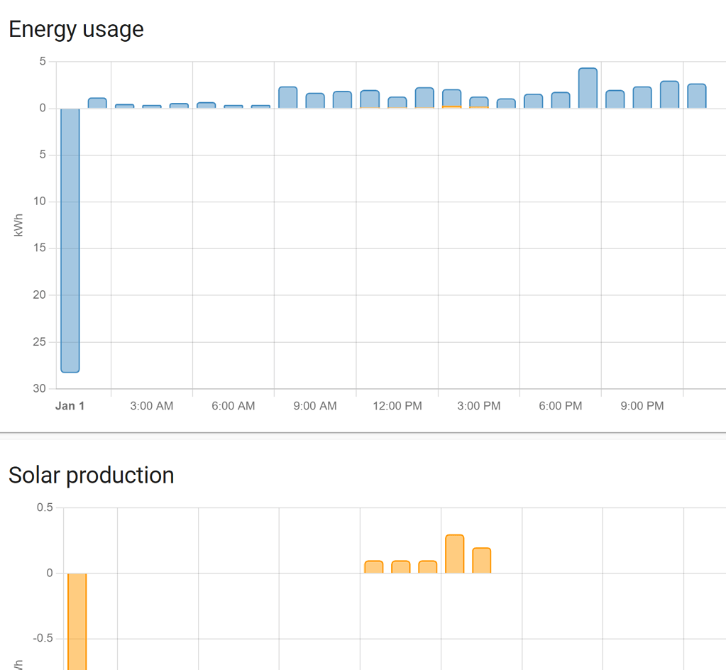 sense-daily-usage-reset-time-configuration-home-assistant-community