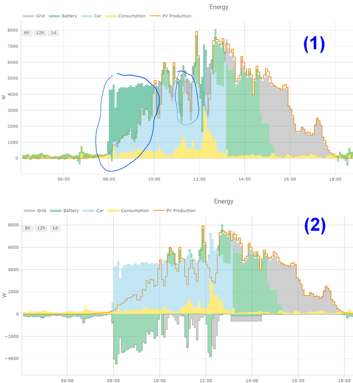 Plotly interactive Graph Card - Page 21 - Dashboards & Frontend - Home ...