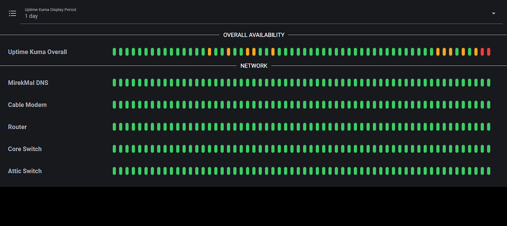 Advice to make 2 row Layout Card - Frontend - Home Assistant Community