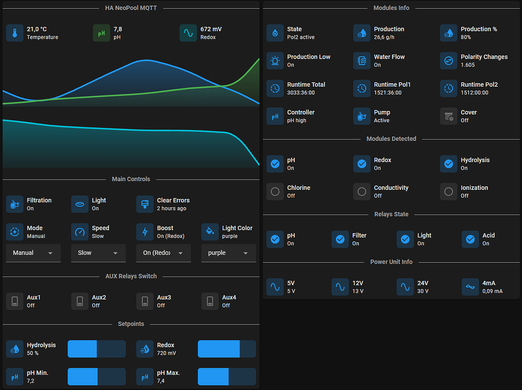 HA NeoPool MQTT: integration of Tasmota NeoPool (for Sugar Valley, Hayward/Aquarite, Bayrol ...