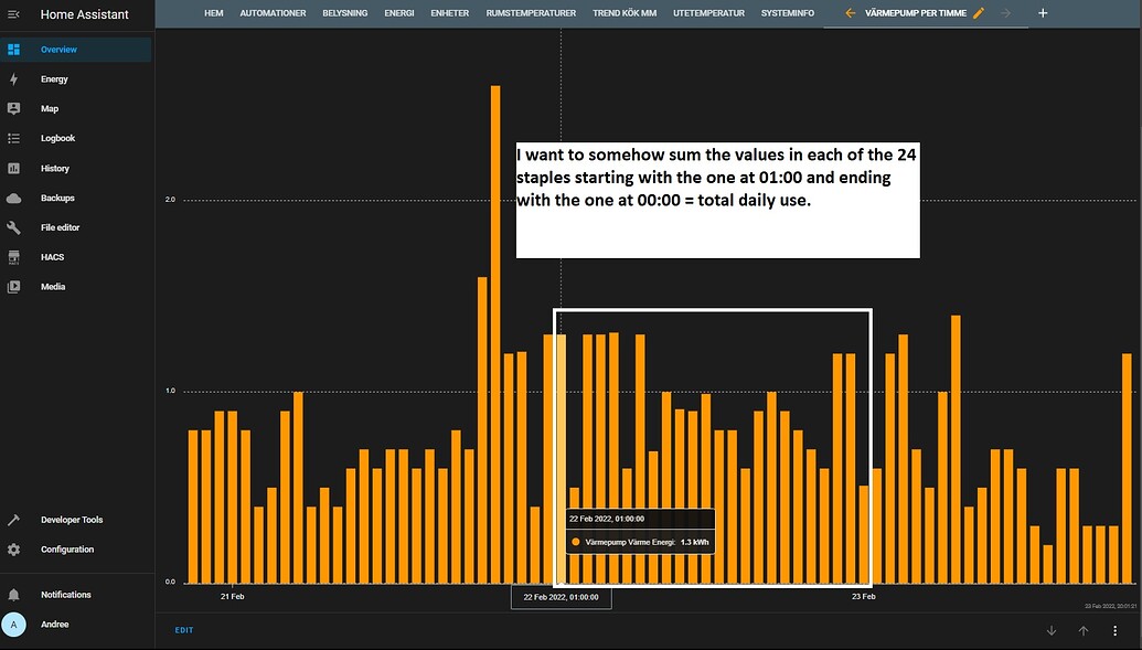 Make energy-sensor showing total daily use - Configuration - Home ...
