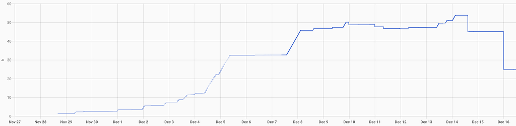 Operating hours counter - prevention of decreasing values - Frontend ...