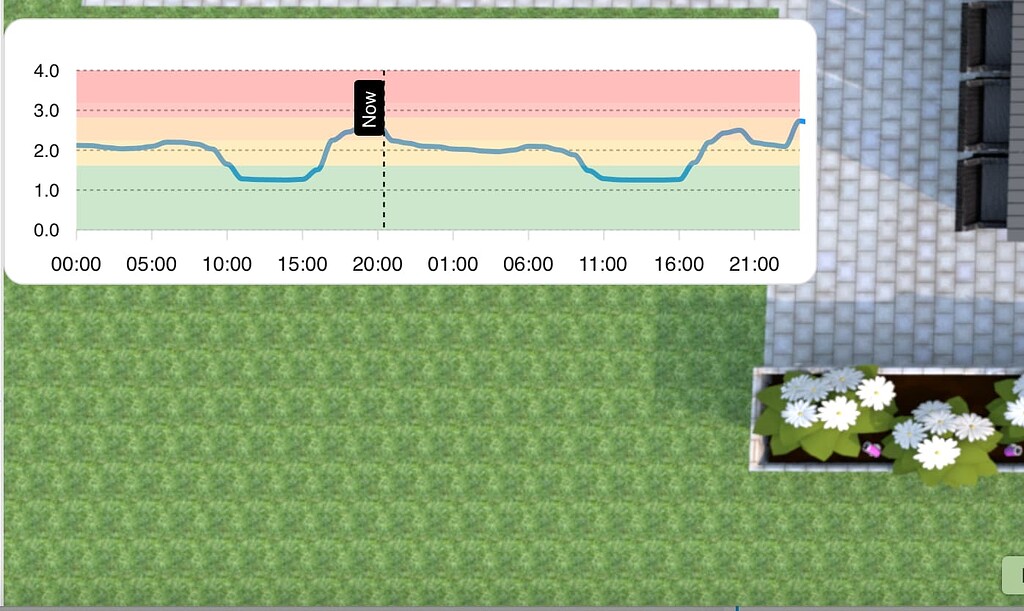 Scalable config-template-card on picture element card - Frontend - Home ...