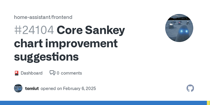 [WTH] Add Sankey Chart Card as HA integration without HACS needed ...