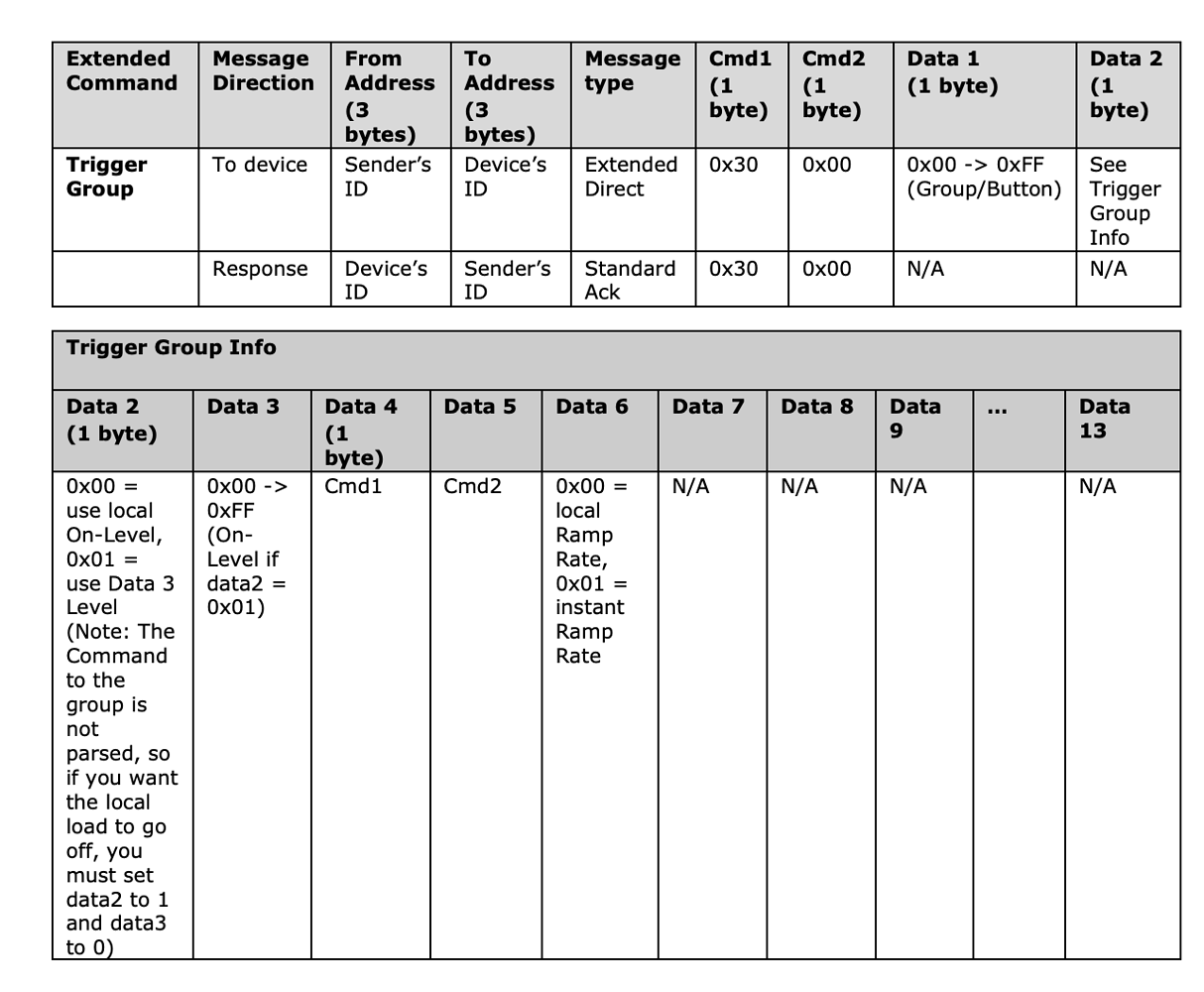 Insteon ALDB data1 data2 data3 entry guide? - Configuration - Home Assistant Community