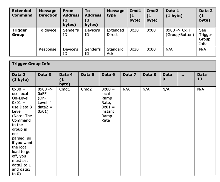 Insteon ALDB data1 data2 data3 entry guide? - Configuration - Home Assistant Community