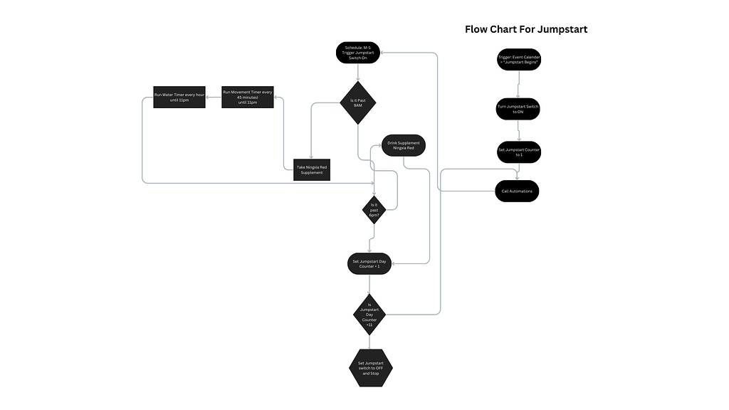 I Know The Topics Exist But Where Configuration Home Assistant