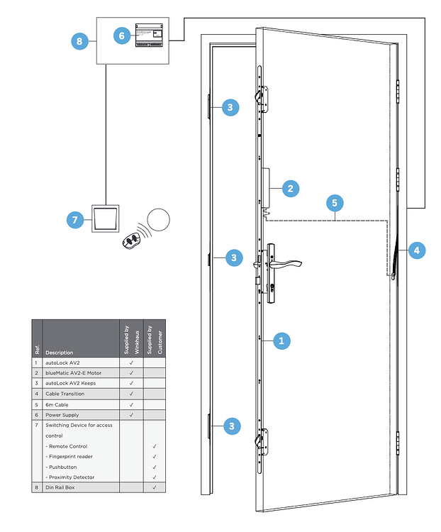 Multi-point smart lock with support for locking without lifting handle ...