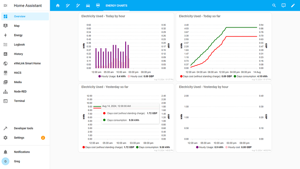 Octopus Energy Integration: Display graph of usage? - Third party ...