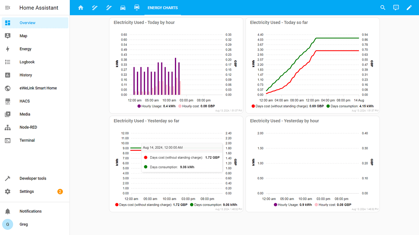 Octopus Energy Integration: Display graph of usage? - Third party ...