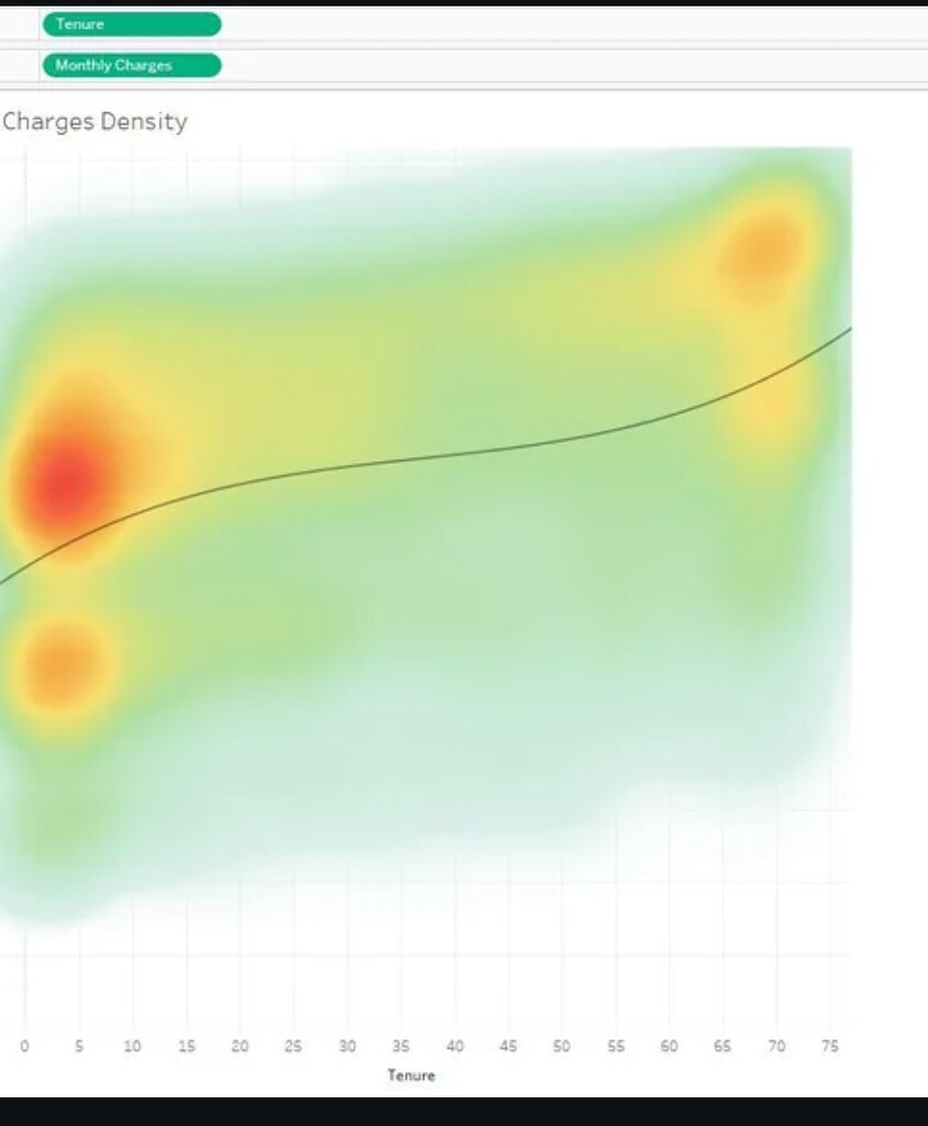 How to create an Heatmap card? - Frontend - Home Assistant Community
