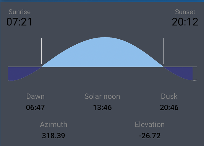 Enhanced Sun component - Custom Components - Home Assistant Community