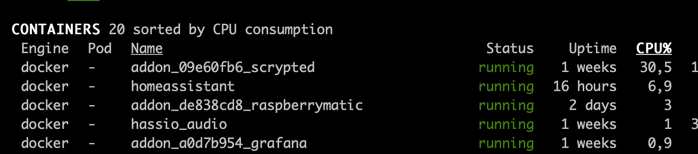 Glances integration - CPU usage for each container - Configuration - Home Assistant Community