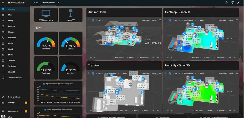 Created an Interactive 3D Floorplan with Smart Controls and Heatmaps ...