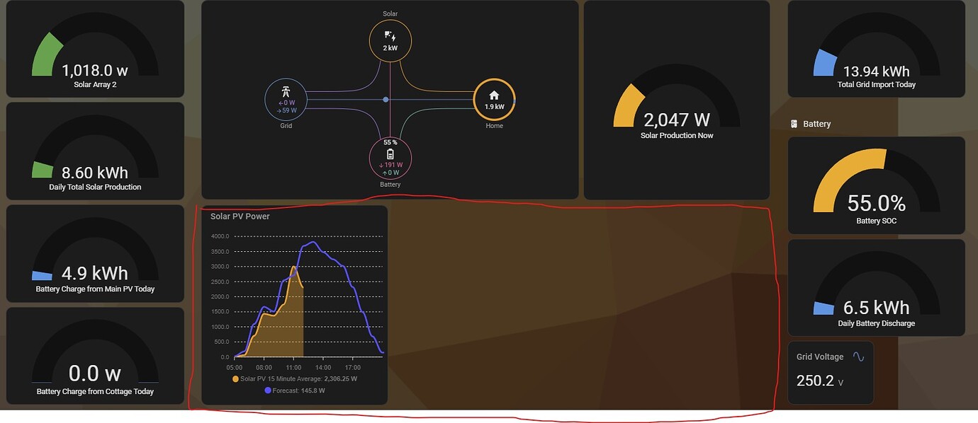 Apexcharts card/chart width - Frontend - Home Assistant Community