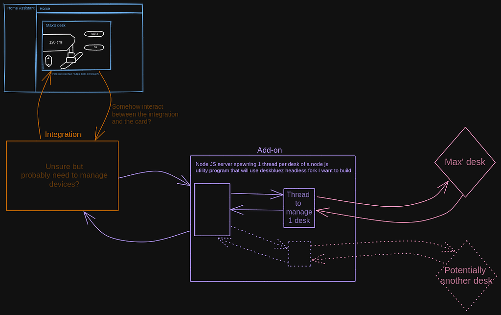Help defining the architecture of an add-on using bluetooth ...