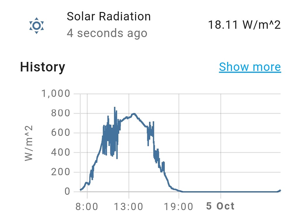 Try Solar using new Energy Dashboard? - Configuration - Home Assistant ...