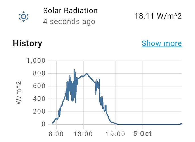 Try Solar using new Energy Dashboard? - Configuration - Home Assistant ...
