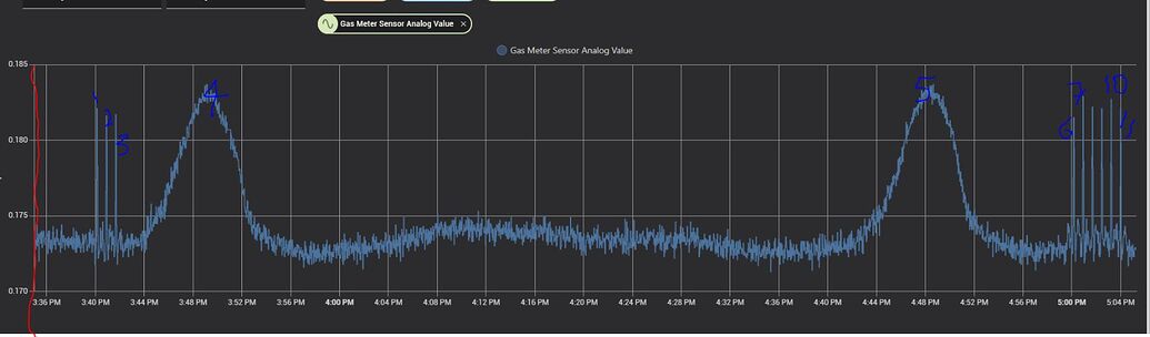 Help Required - Analog Dial 'Dumb' Gas Meter Monitor (for a 1991 UGI ...