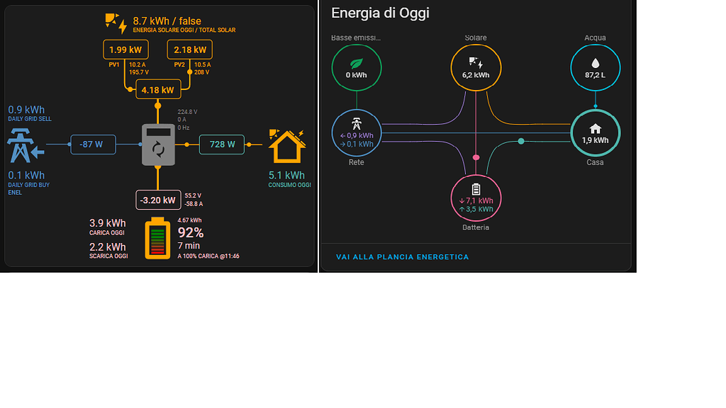 Incorrect values on energy dashboard - Energy - Home Assistant Community Incorrect values on energy dashboard - Energy - Home Assistant Community