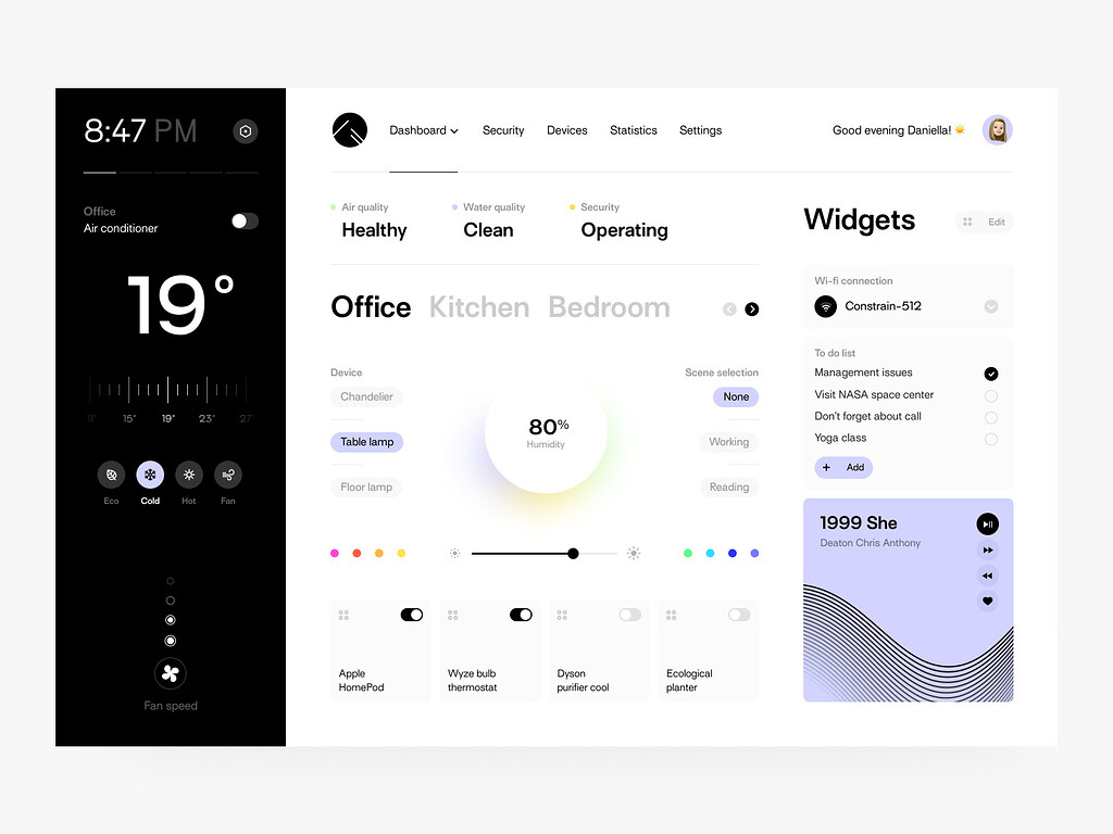 How to get more stylish dashboards - Frontend - Home Assistant Community