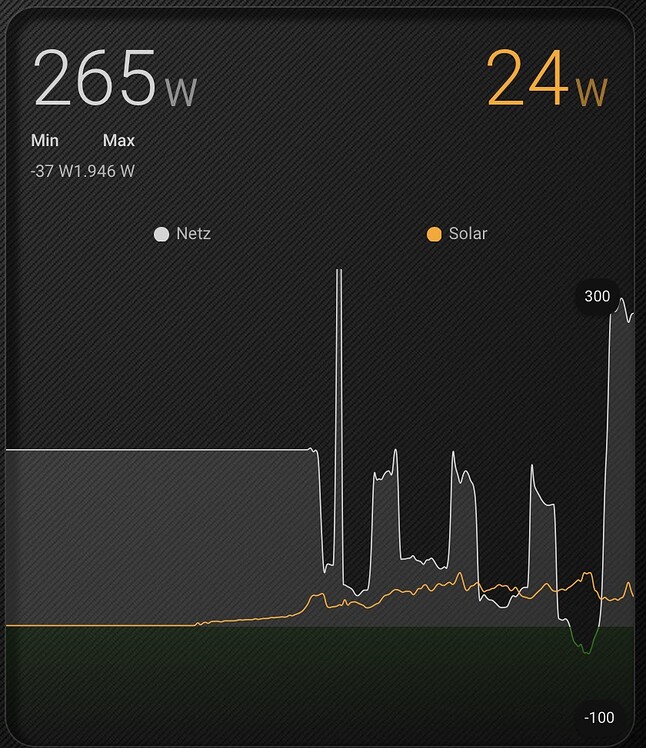 Lovelace Mini Graph Card Dashboards And Frontend Home Assistant