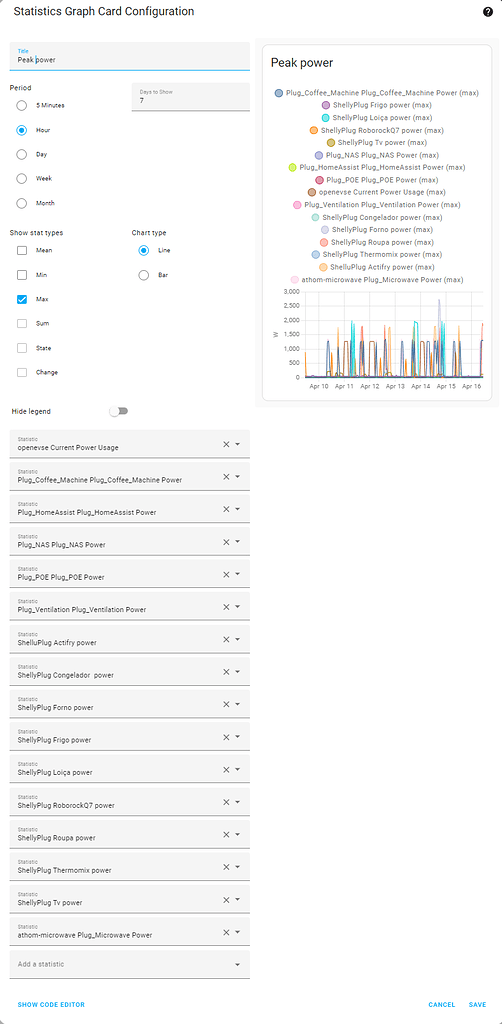 Summing the peak power of entire house in a statistics card ...