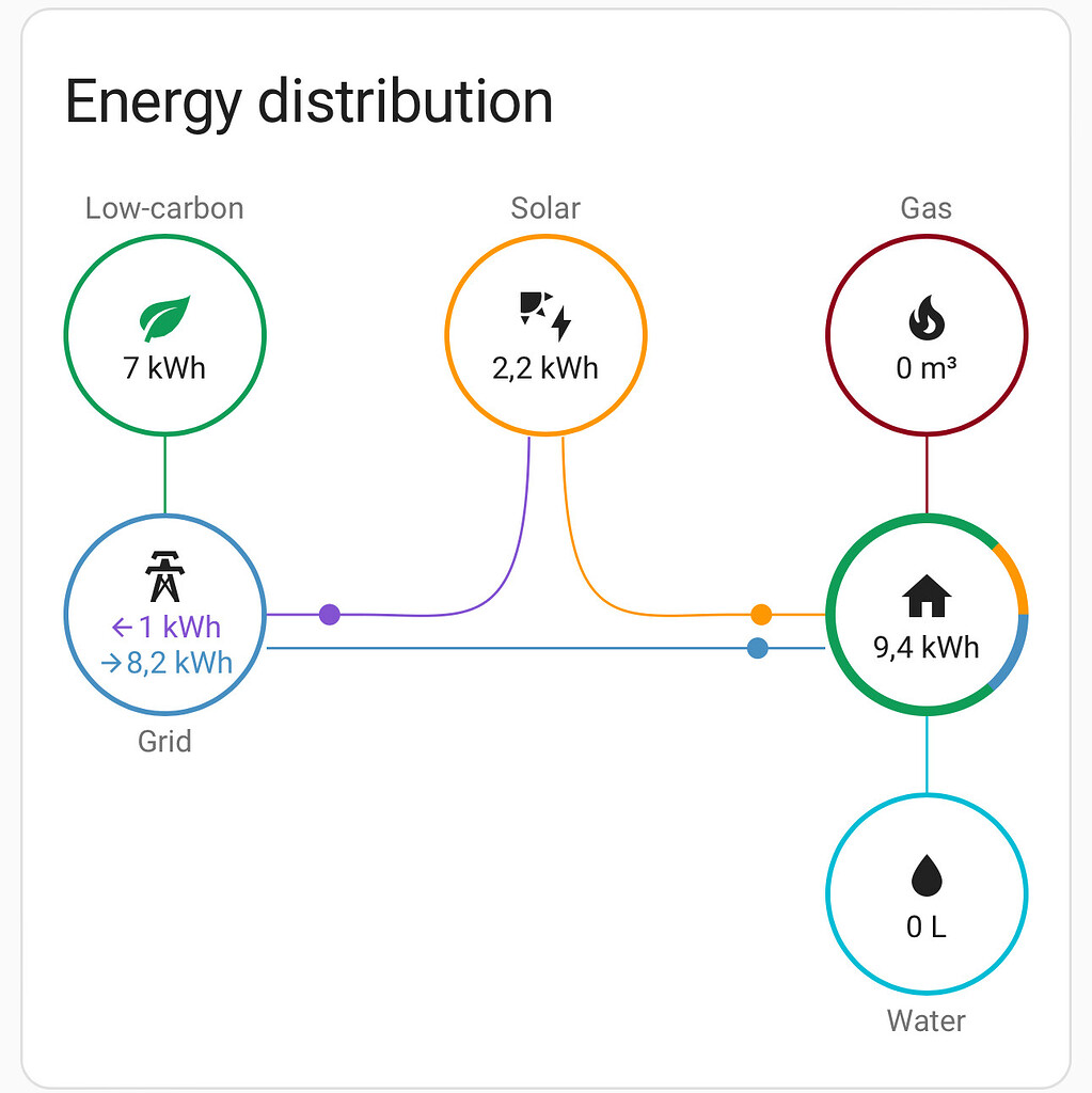 Energy Dashboard How Is Total Consumption Calculated Configuration Home Assistant Community