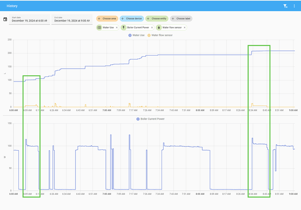 WTH - History view. Multiple entities overlay and filter options ...