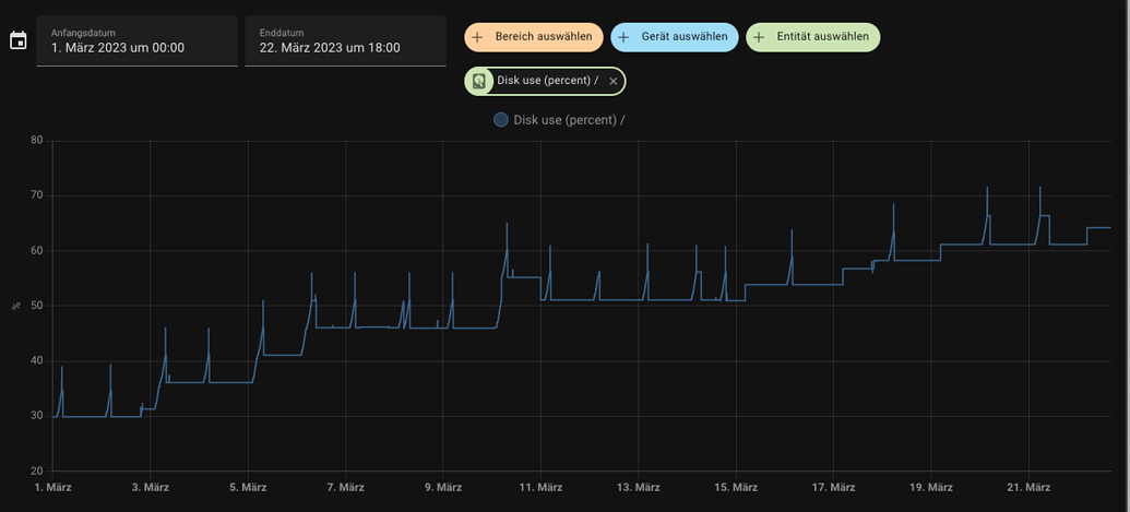 Disk Space filling up - Configuration - Home Assistant Community