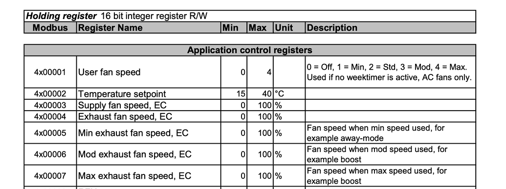 Modbus set value holding register - Configuration - Home Assistant ...