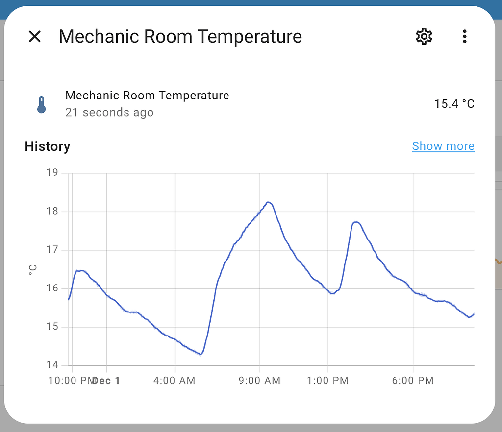 Data Insights On Historical Info Month Of What The Heck Home Assistant Community
