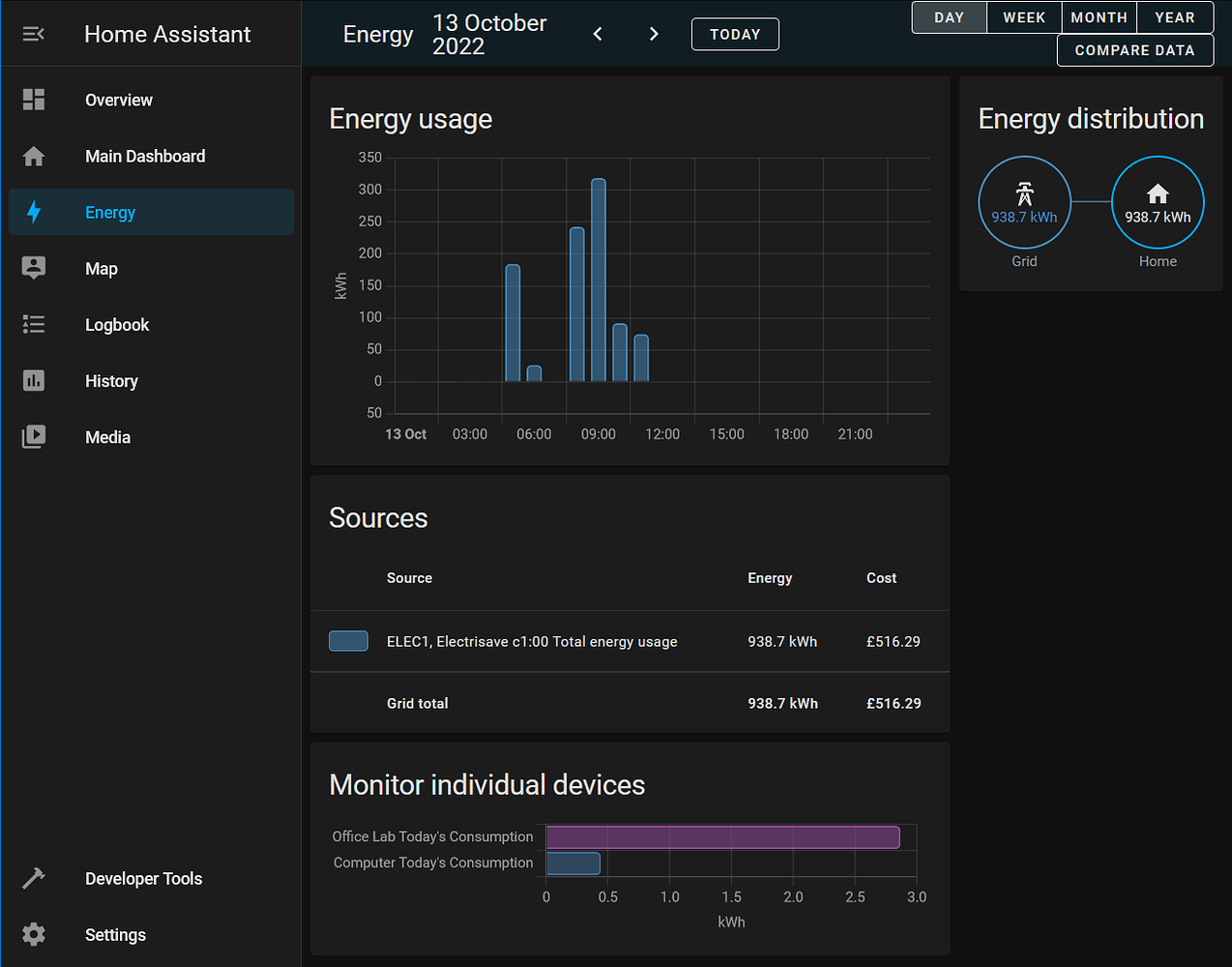 Electricity Monitor Wildly Over-reporting - Month of "What the heck ...