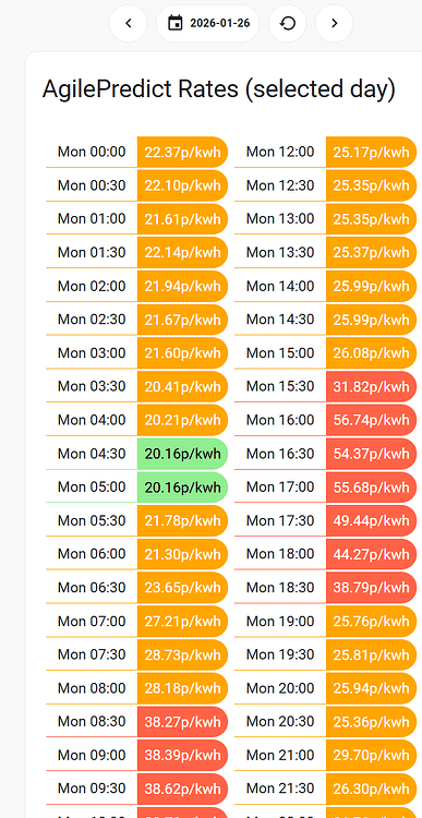 Agile predict rates shown like octopus agile rates card - Dashboards ...