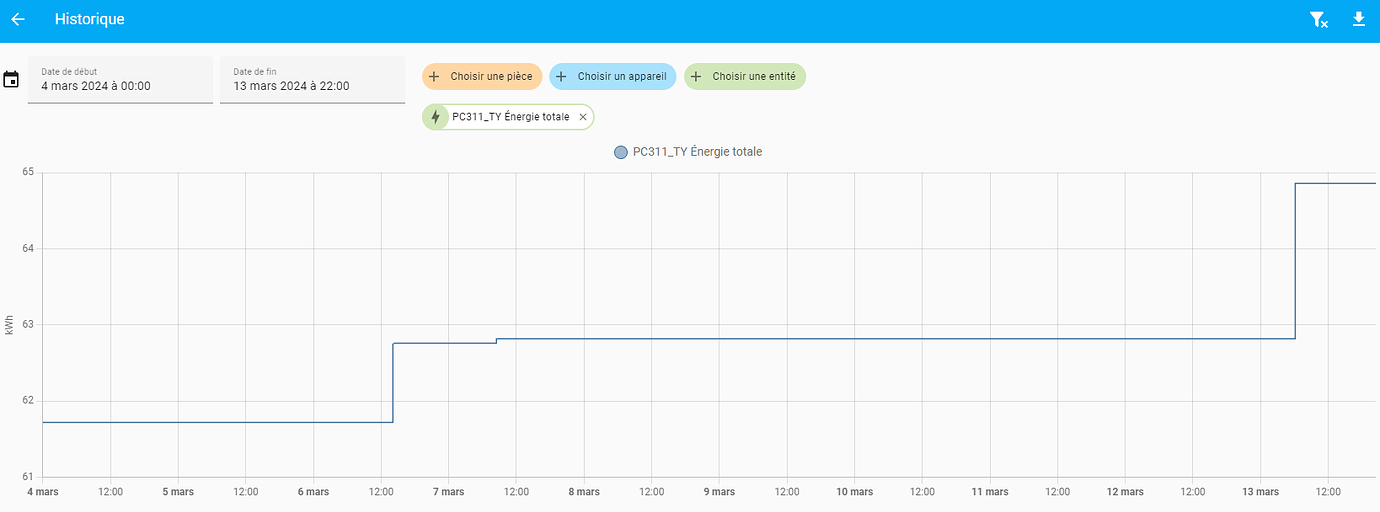 Tuya energy meter and Energy dashboard - Energy - Home Assistant Community