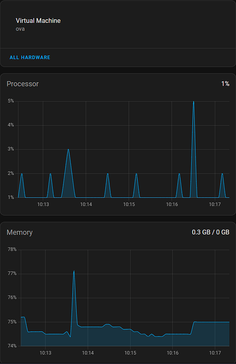 If you are new to HA, read this first; it might assist you with choices ...