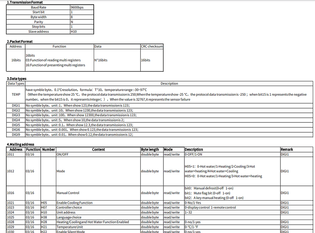 Modbus Heatpump Gonzik Configuration Home Assistant Community