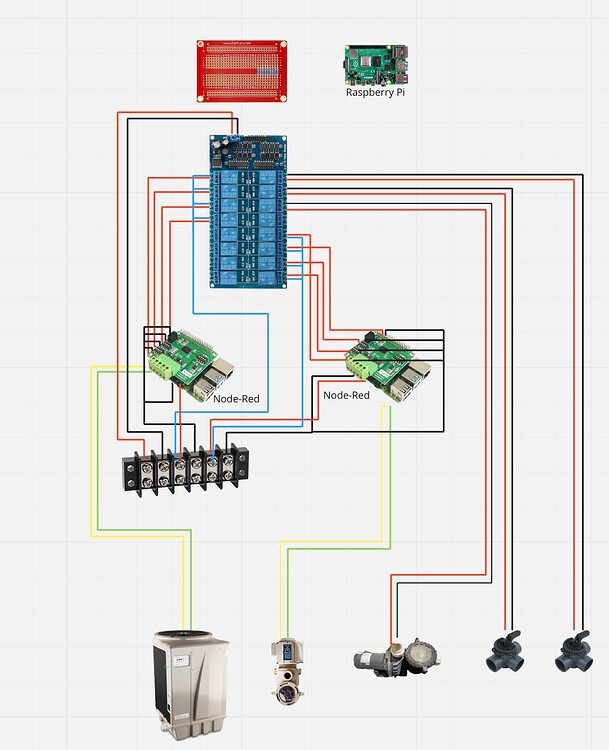 Pool Controller with nodejs-poolController via MQTT - Page 2 - Configuration - Home Assistant ...