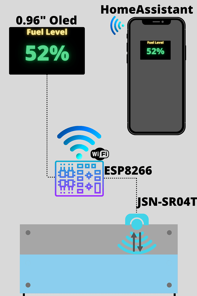 JSN-SR04T and nodemcu - ESPHome - Home Assistant Community