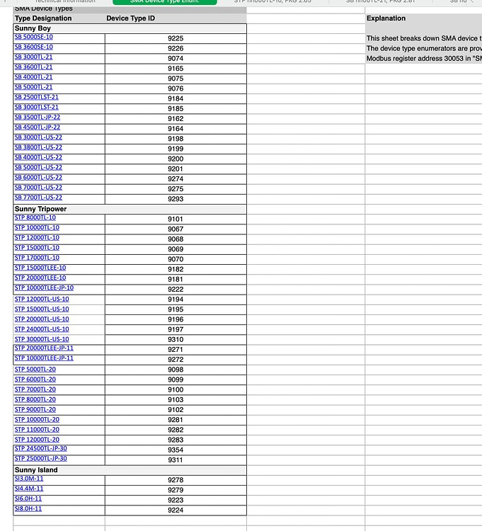 MODBUS data from SMA Inverter - Configuration - Home Assistant Community