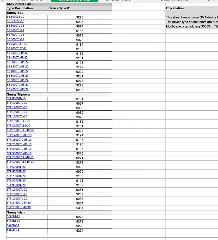 MODBUS data from SMA Inverter - Configuration - Home Assistant Community