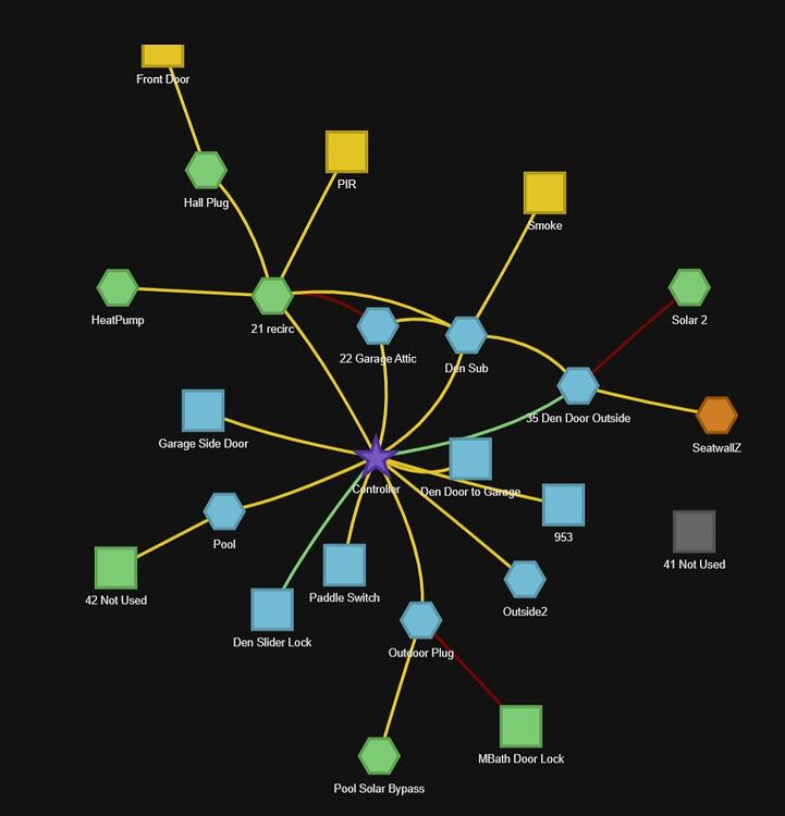 Network Graph changed in latest Z-Wave JS UI? - Z-Wave - Home Assistant ...