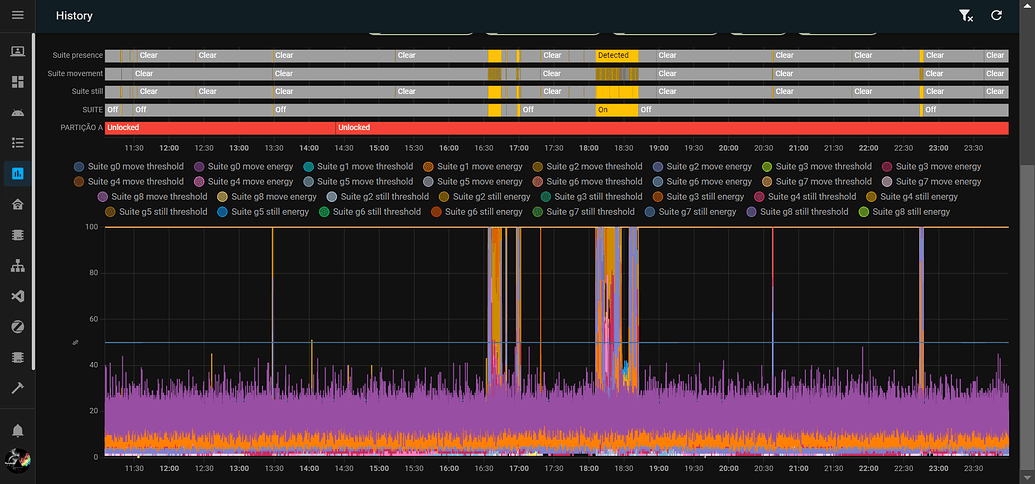 Ld2410 Esphome Tips Esphome Home Assistant Community