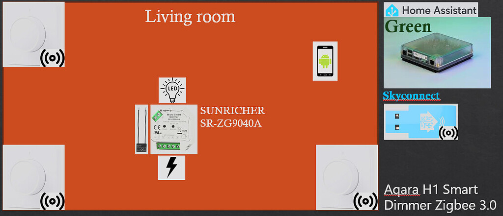 HA, zigbee, LED dimmer and multi-way switch - Hardware - Home Assistant ...