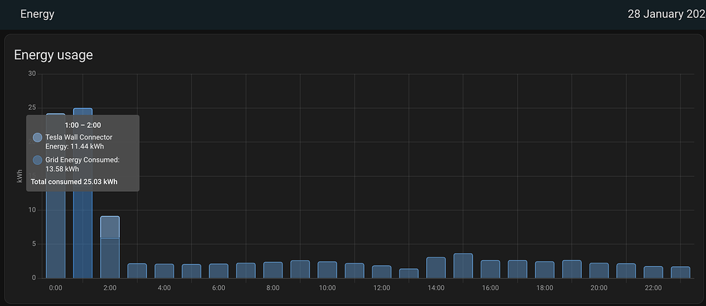 How to combine an energy consuming device with total energy consumed ...