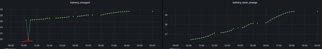Odd Custom Sensor Behaviour Configuration Home Assistant Community