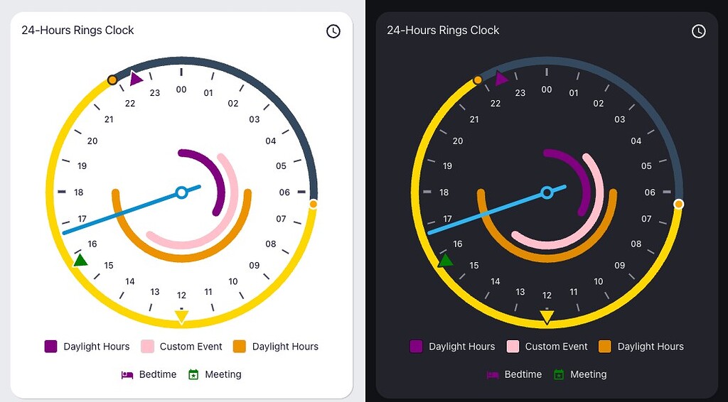 24H Rings Clock Card - A fresh way to visualize time in Home Assistant ...