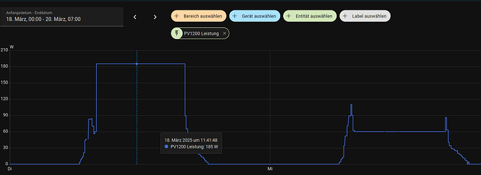 TuYa TS011F_plug_1 Zigbee2mqtt power measure problem - Zigbee - Home Assistant Community