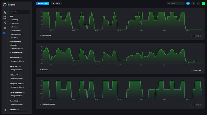 Tibber Price Level To Turn On Heating Configuration Home Assistant Community