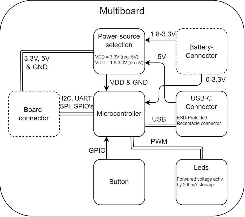 Custom zigbee multisensor - Hardware - Home Assistant Community